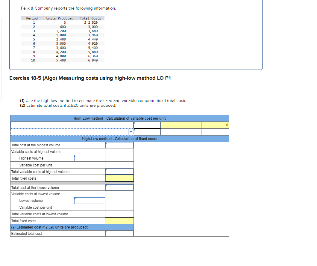 Solved Felix & Company reports the following | Chegg.com