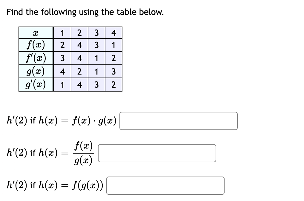 Solved Find the following using the table below. h′(2) if | Chegg.com