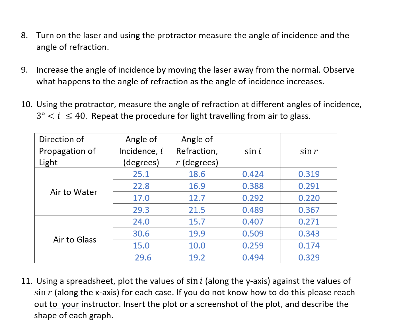 Solved 8. Turn on the laser and using the protractor measure | Chegg.com