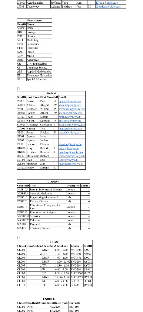 DATA REQUIREMENTS The following pages contain the | Chegg.com