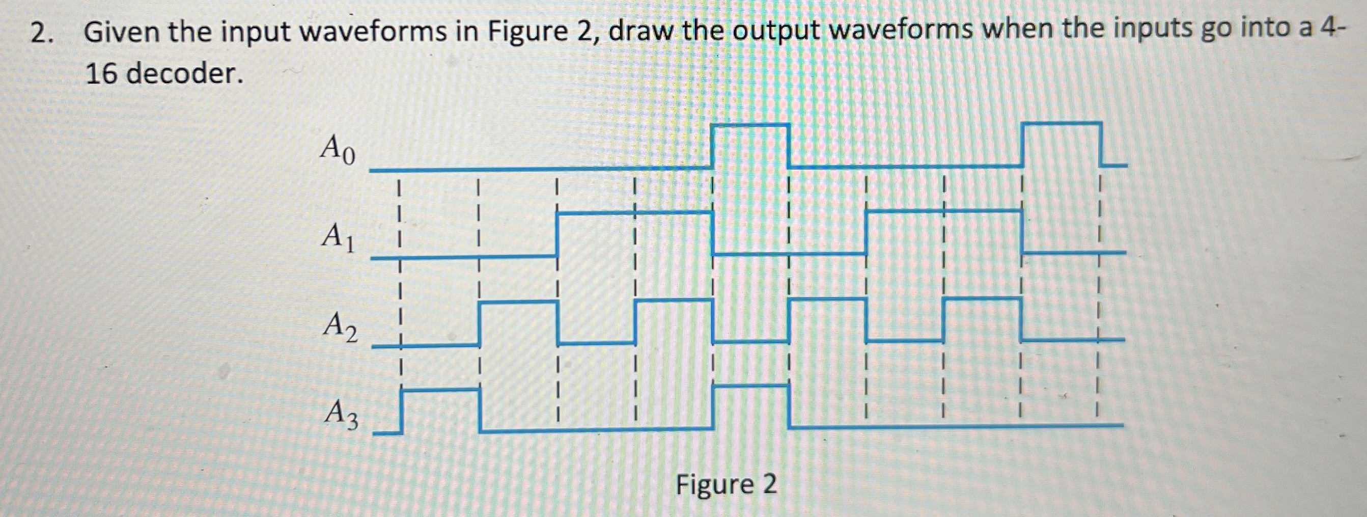 Solved 2. Given the input waveforms in Figure 2, draw the | Chegg.com Solved 2. Given the input waveforms in Figure 2, draw the | Chegg.com