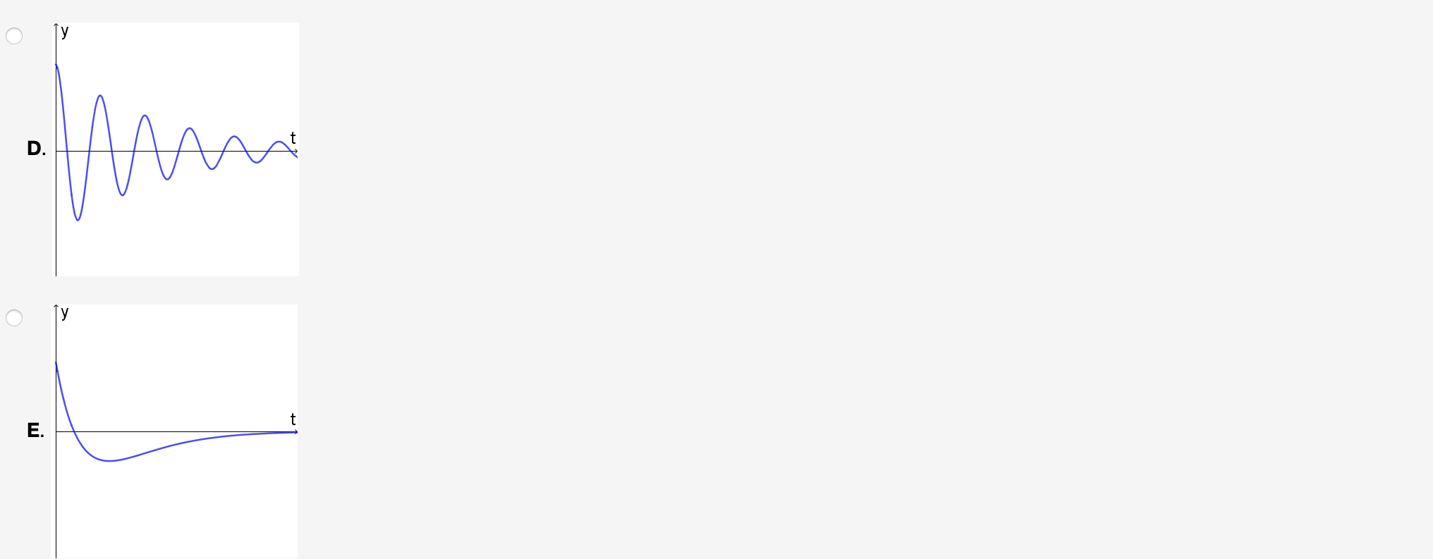 Solved A spring is suspended vertically from a fixed | Chegg.com