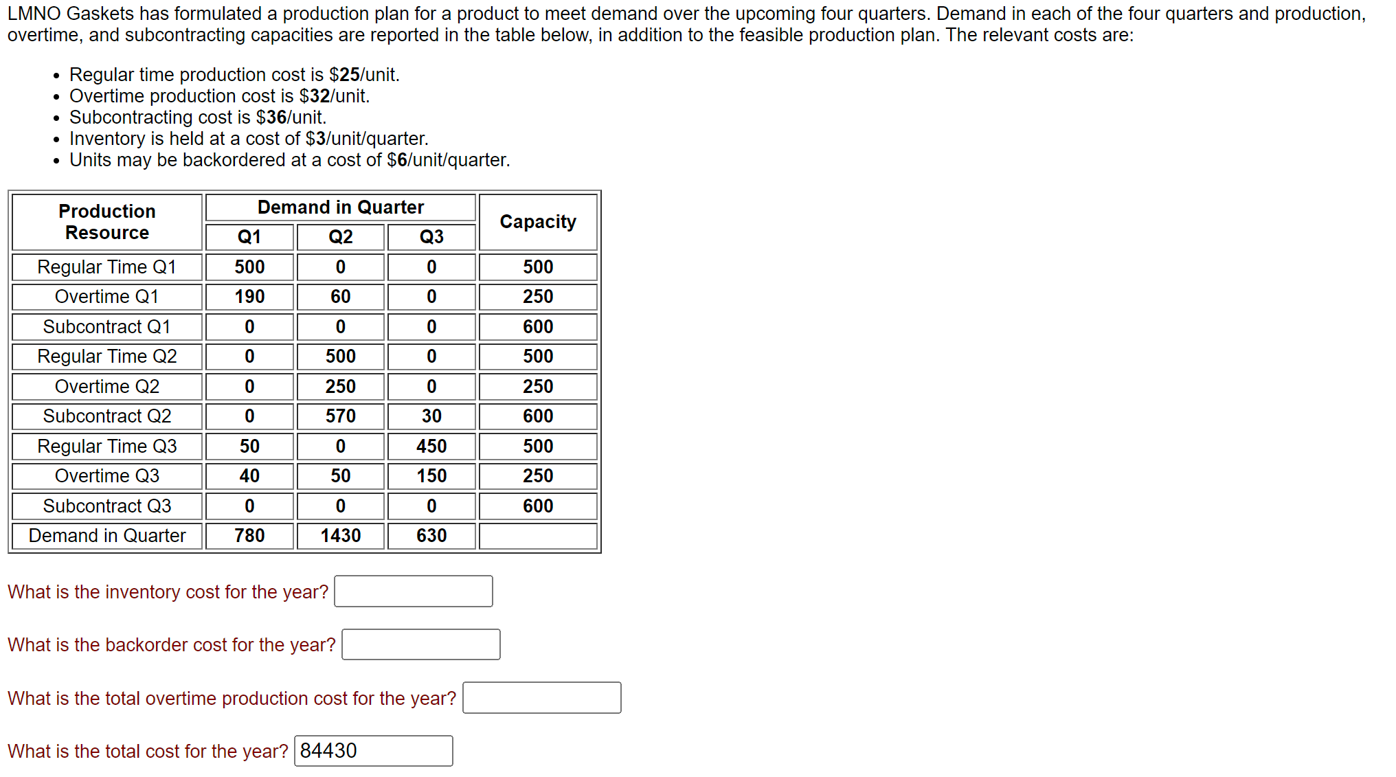 Solved LMNO Gaskets has formulated a production plan for a | Chegg.com