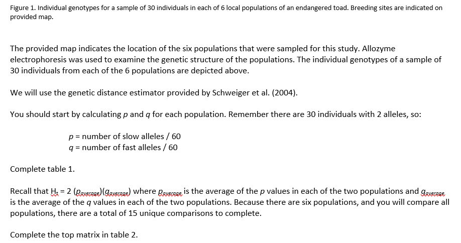Population I Individual Population 3 IndividualFigure | Chegg.com
