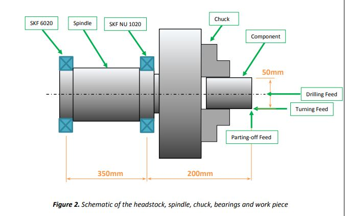A small CNC lathe (as depicted in Figure 1) uses two | Chegg.com