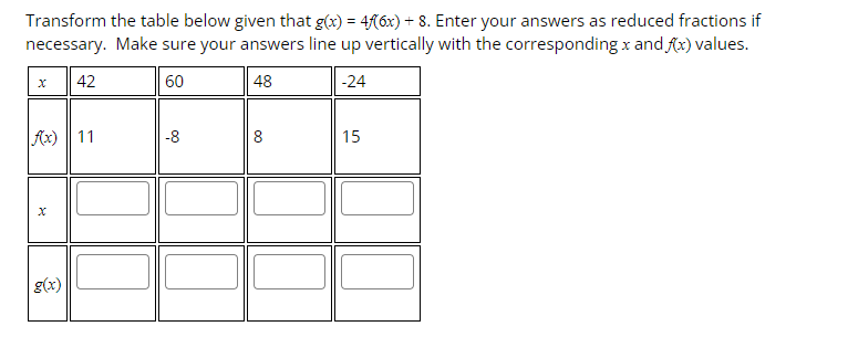 Solved Transform the table below given that g(x)=4f(6x)+8. | Chegg.com