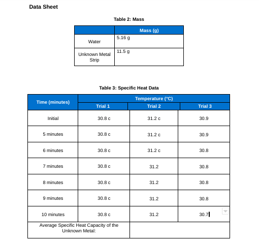 Solved Data Sheet Table 2: Mass Table 3: Specific Heat | Chegg.com