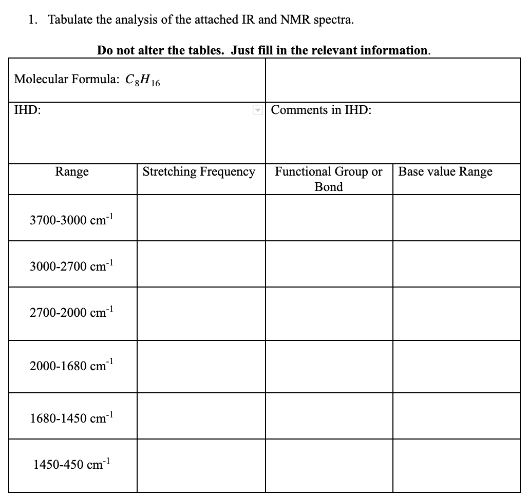 Solved 1. Tabulate the analysis of the attached IR and NMR | Chegg.com