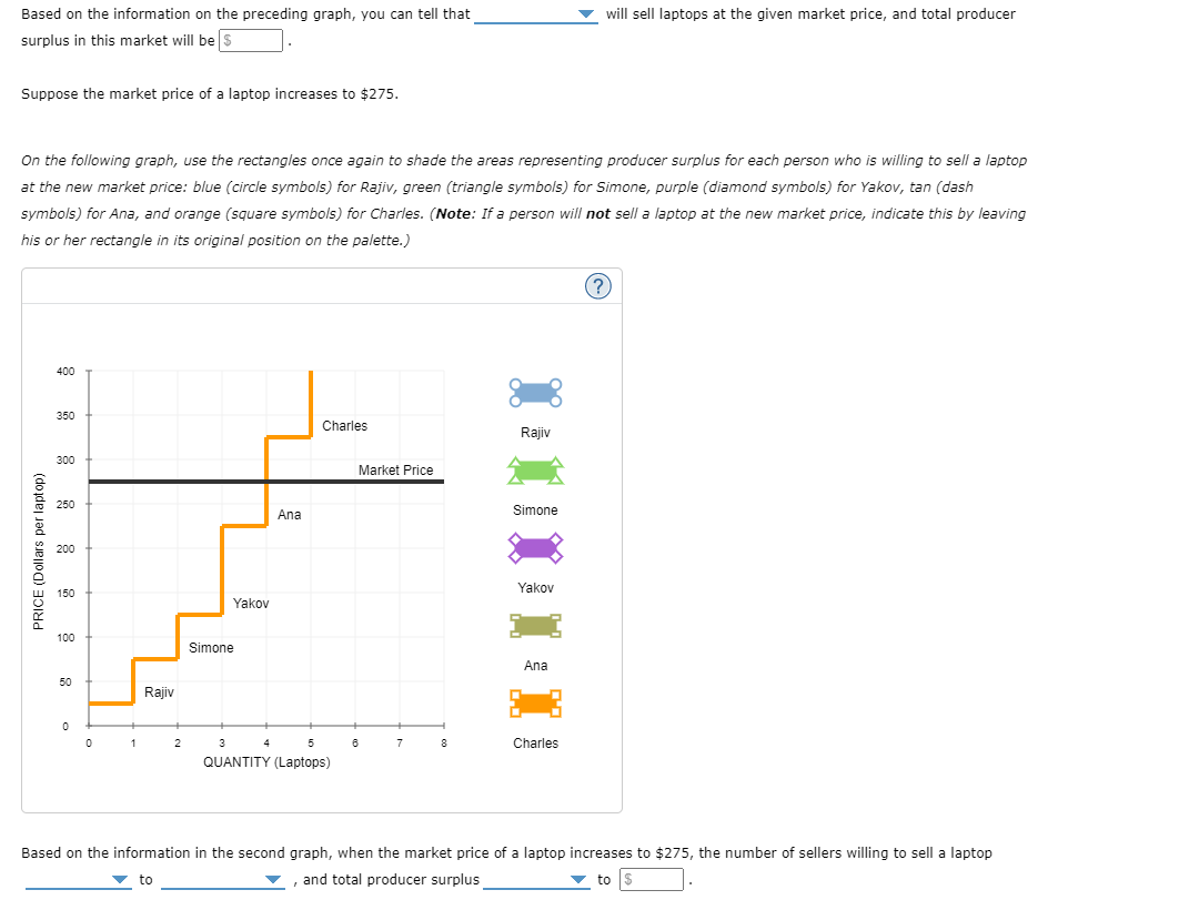 Solved 5. Producer surplus for a group of sellers The | Chegg.com