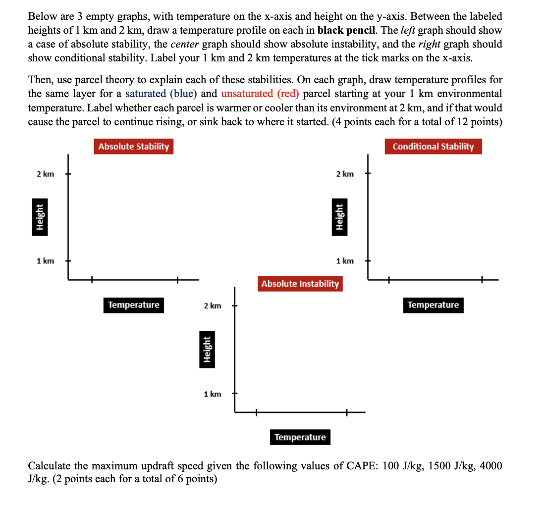 Below are 3 empty graphs, with temperature on the | Chegg.com