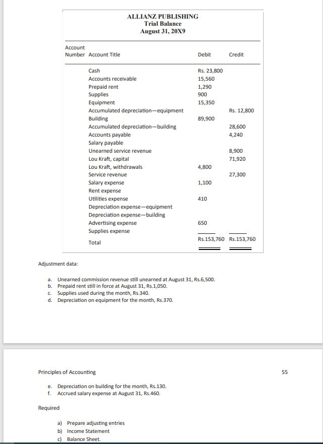 Solved Adjustment data: a. Unearned commission revenue still | Chegg.com