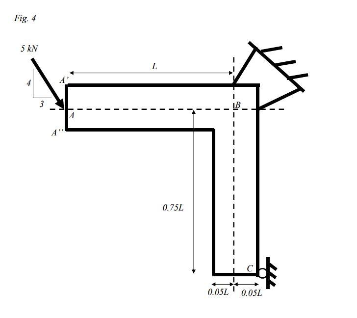 Solved The bracket shown in Fig. 4 has a pin support at B | Chegg.com