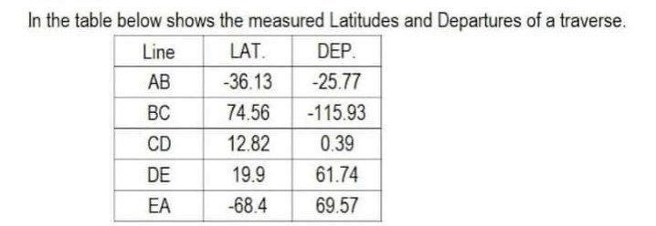 Solved Determine the Area of the Traverse using Triangle | Chegg.com