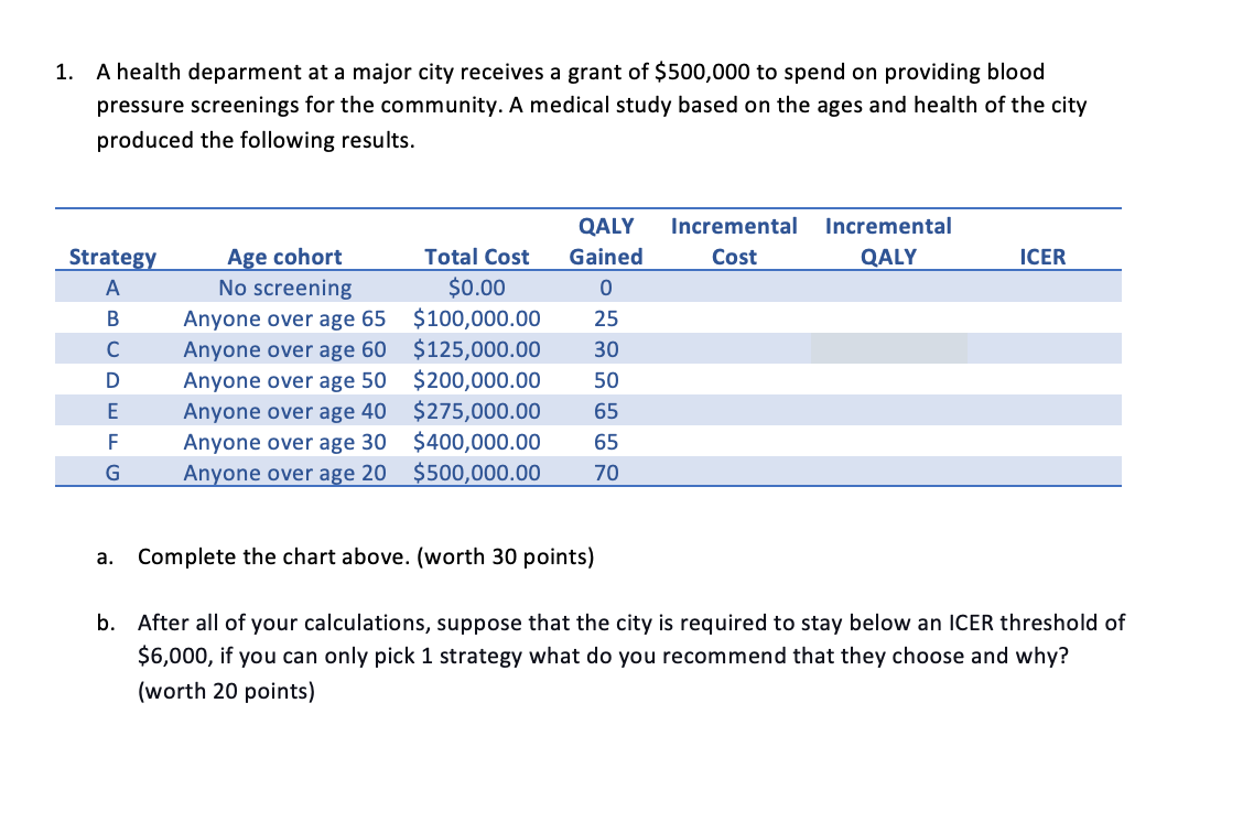 Solved Hello all! May you please help solve this problem by | Chegg.com