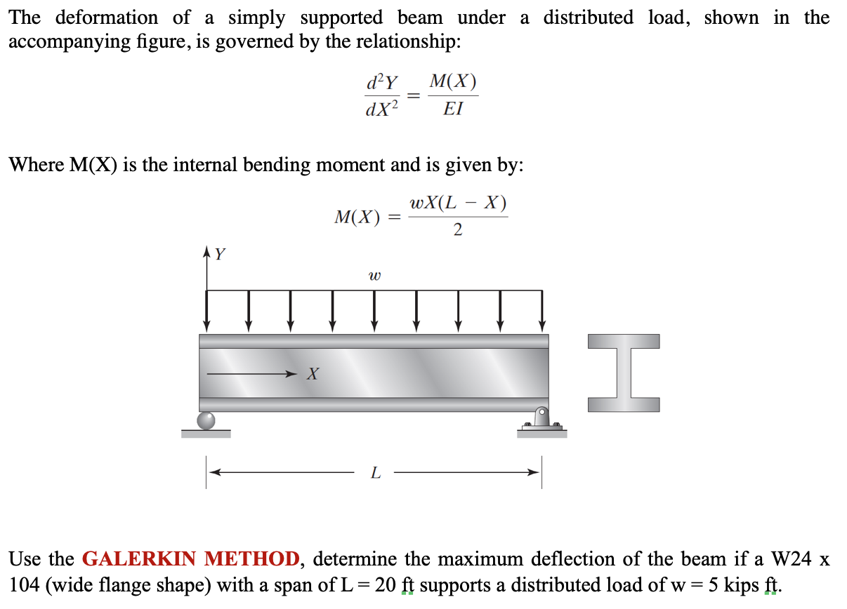 Solved The deformation of a simply supported beam under a | Chegg.com