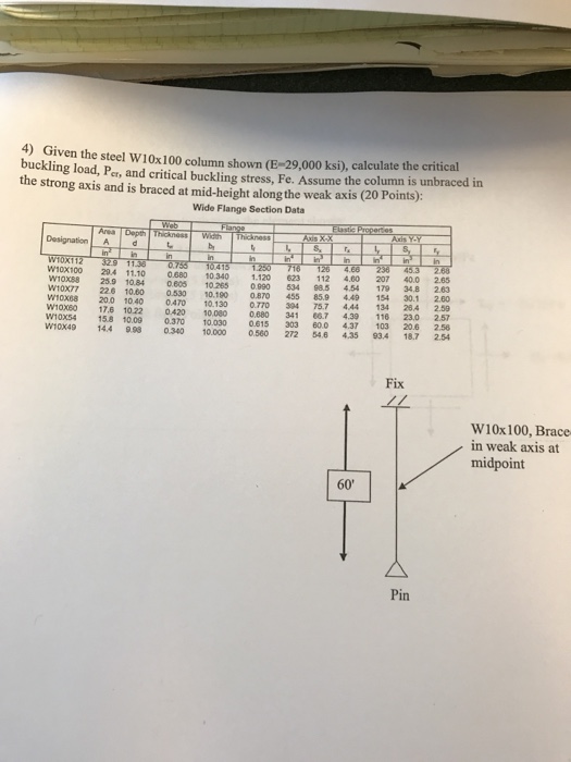 Solved 4) Given the steel W10x100 column shown (E-29,000 | Chegg.com