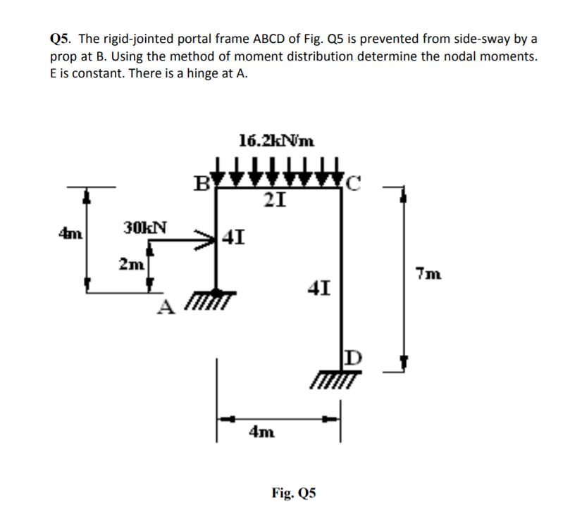 Solved Q5. The rigid-jointed portal frame ABCD of Fig. Q5 is | Chegg.com