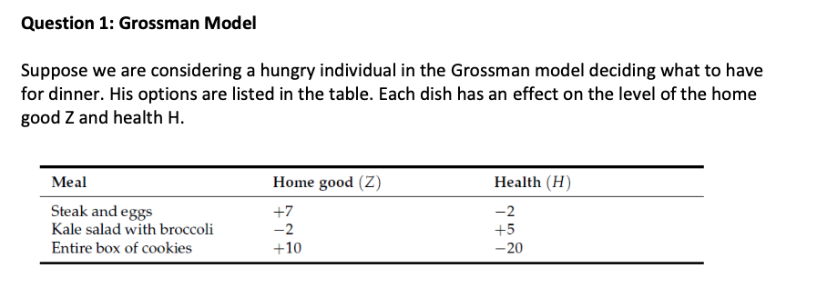 Question 1: Grossman Model Suppose we are considering | Chegg.com