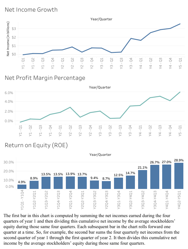Solved 8. This exercise provides a total of 13 data | Chegg.com