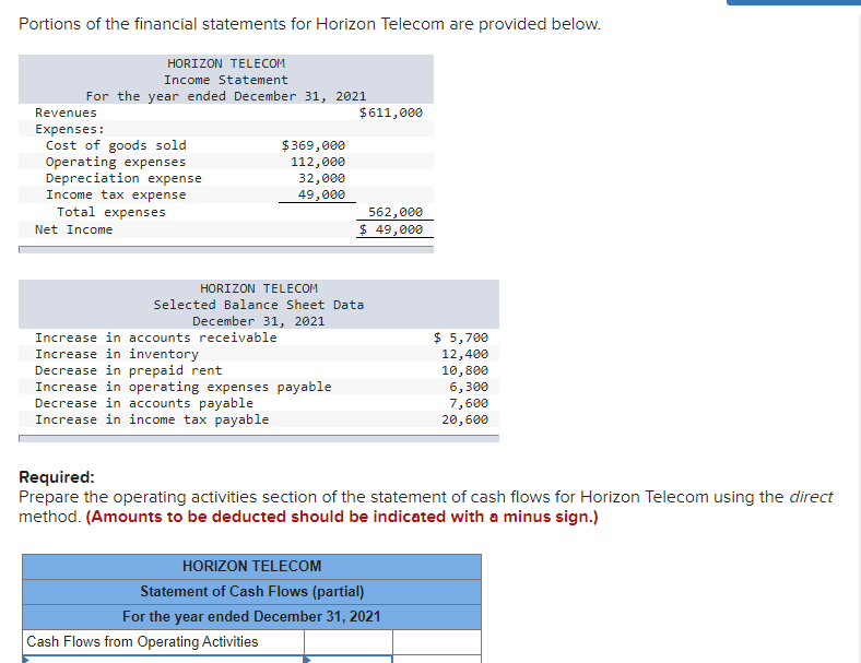 Solved Portions of the financial statements for Horizon | Chegg.com