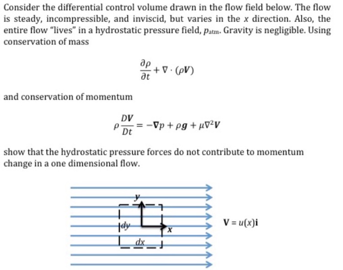 Solved Consider the differential control volume drawn in the | Chegg.com