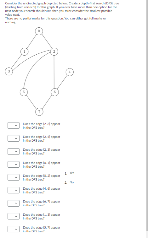 Solved Consider the undirected graph depicted below. Create | Chegg.com