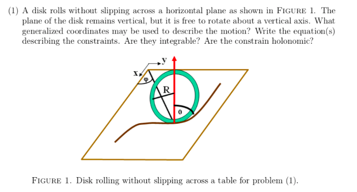 Solved (1) A disk rolls without slipping across a horizontal | Chegg.com