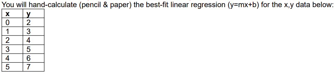 Solved You will hand-calculate (pencil \& paper) the | Chegg.com