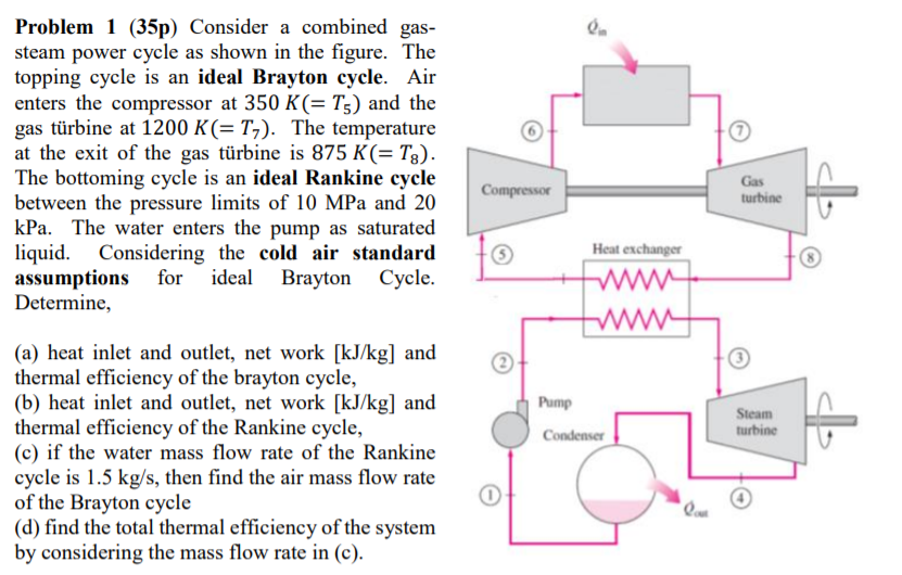 Solved Problem 1 (35p) Consider a combined gas- steam power | Chegg.com