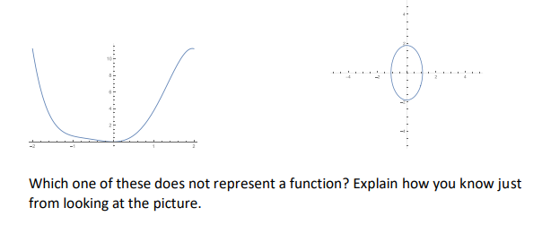 Solved Which one of these does not represent a function? | Chegg.com