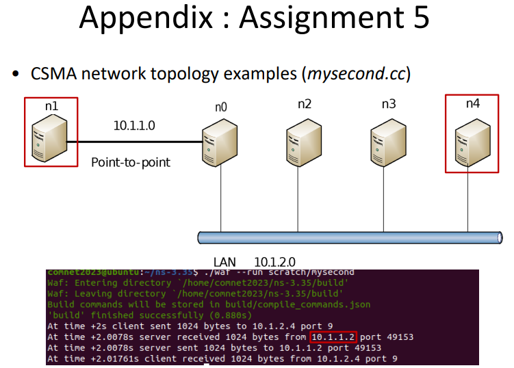 Solved I need solution steps for Question 4 and 5.The | Chegg.com
