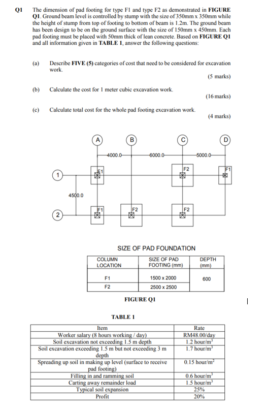 Solved Q1 The dimension of pad footing for type Fl and type | Chegg.com