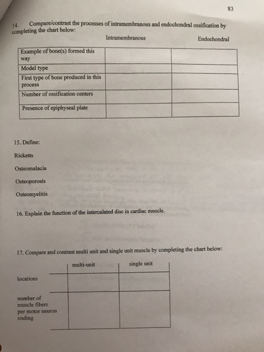 Solved 83 Compare/contrast the processes of intramembranous | Chegg.com