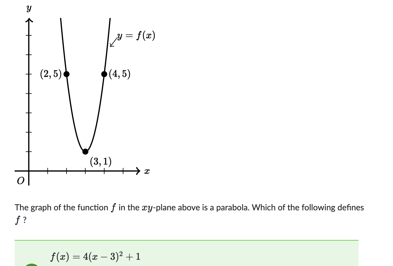 Solved The graph of the function \\( f \\) in the \\( x y | Chegg.com