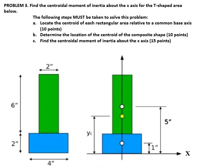 Solved PROBLEM 3. Find the centroidal moment of inertia | Chegg.com