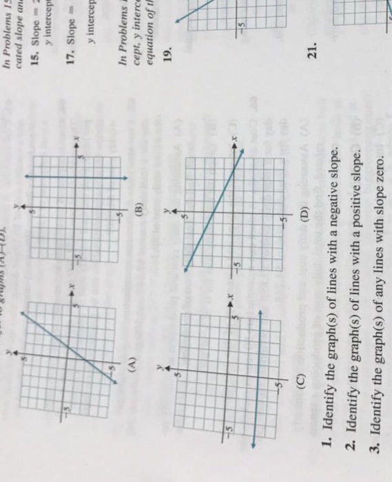 Solved Identify the graph (s) of lines with a negative | Chegg.com