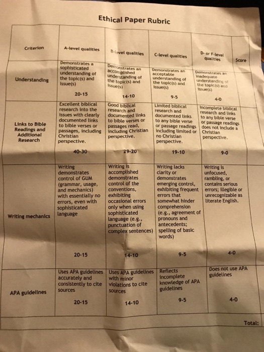 Solved Ethical Paper Writing Instructions 1. Introduction | Chegg.com