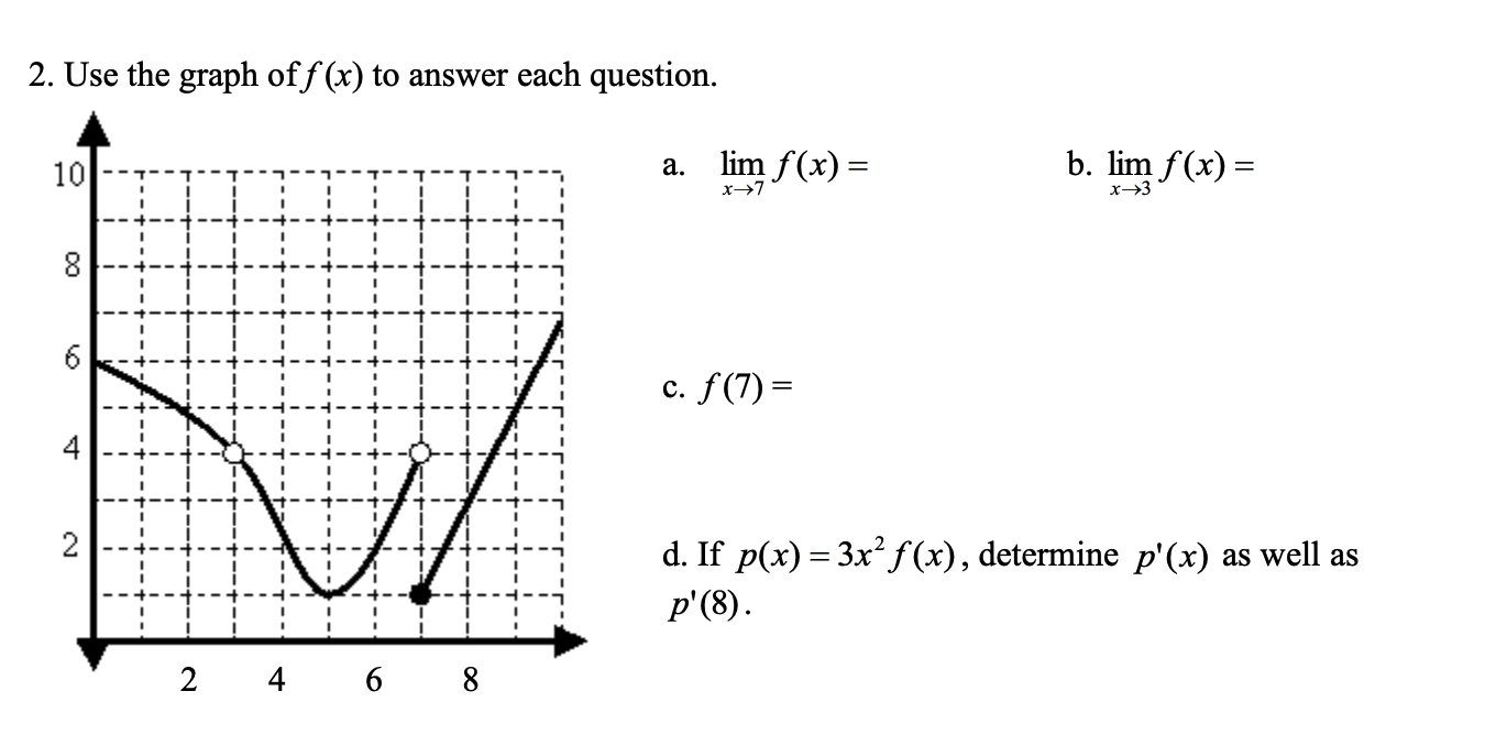 Solved 2. Use the graph of f(x) to answer each question. a. | Chegg.com
