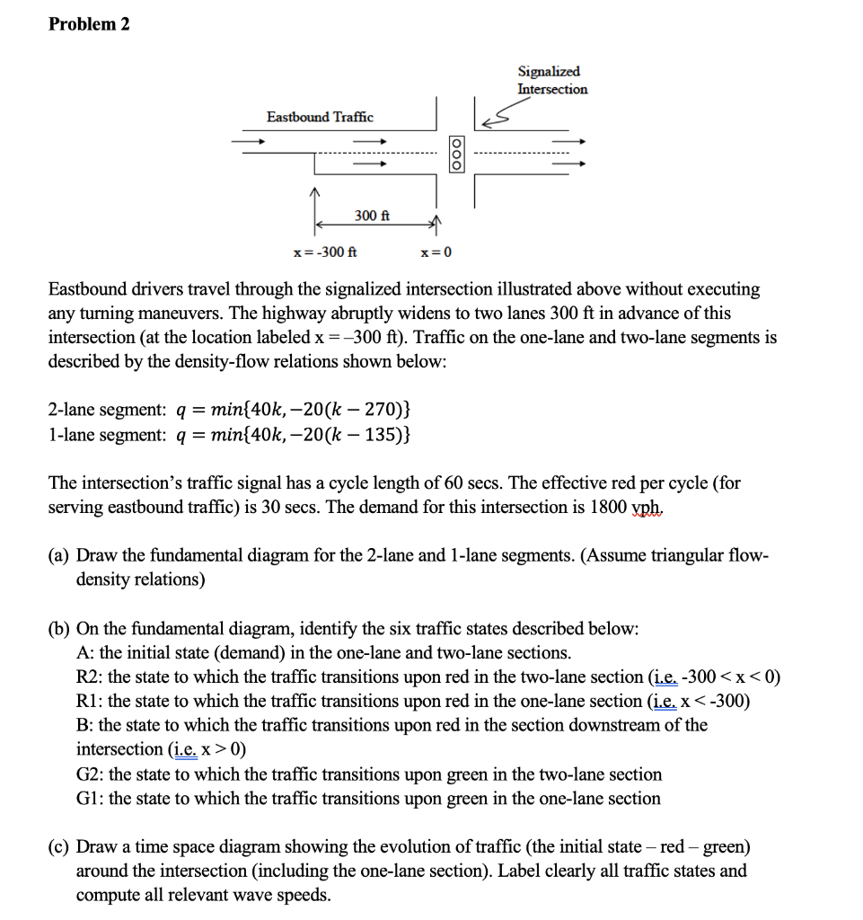 Problem 2 Eastbound drivers travel through the | Chegg.com