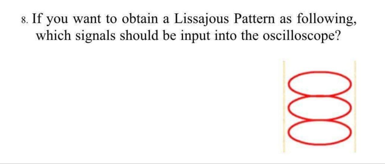 Solved 8. If you want to obtain a Lissajous Pattern as | Chegg.com Solved 8. If you want to obtain a Lissajous Pattern as | Chegg.com