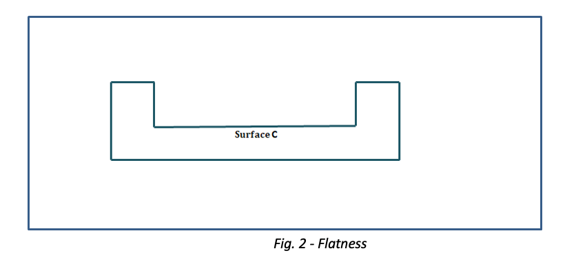 Solved Using the feature control symbol and necessary | Chegg.com