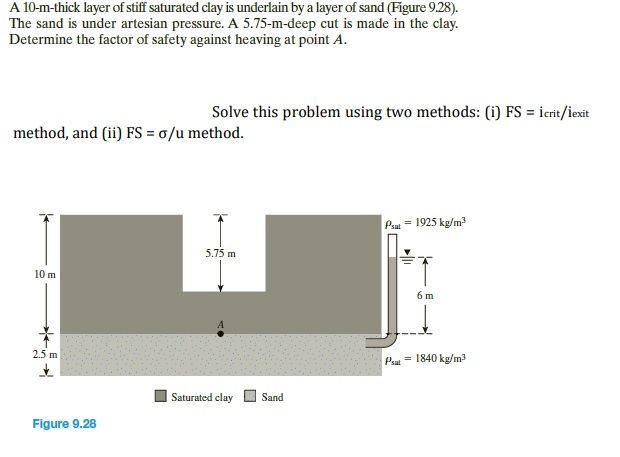 Solved A 10-m-thick layer of stiff saturated clay is | Chegg.com