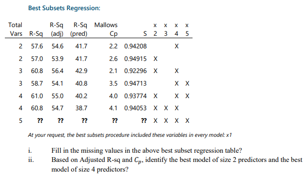 The following table shows the results of the variable | Chegg.com