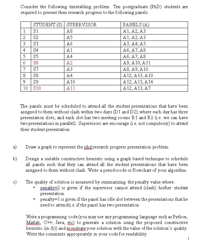Consider the following timetabling problem. Ten | Chegg.com