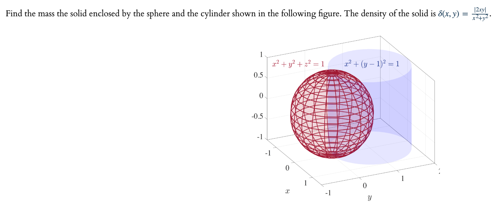 Solved Find the mass the solid enclosed by the sphere and | Chegg.com