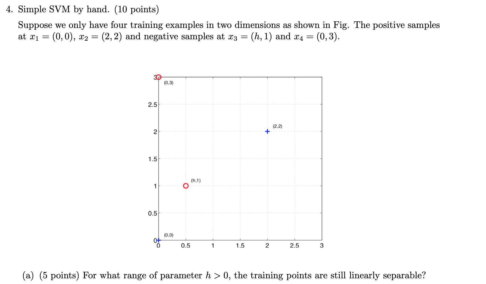 Solved 4. Simple SVM by hand. (10 points) Suppose we only | Chegg.com