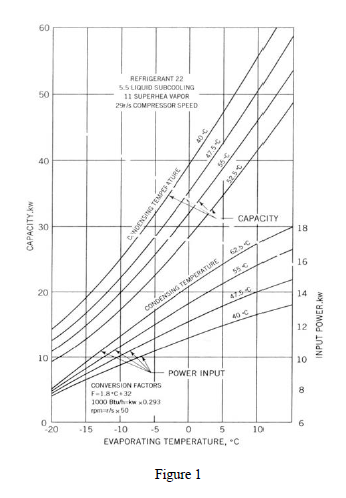 Solved 3. Fig. shows typical capacity and power input curves | Chegg.com