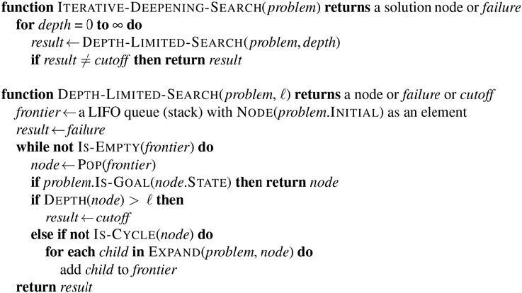 Solved For the graph shown in Figure 1, assume S is the | Chegg.com