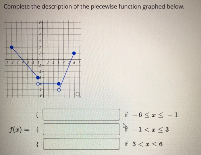Solved Complete the description of the piecewise function | Chegg.com
