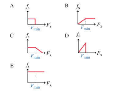 Solved During an experiment, a crate is pulled along a rough | Chegg.com
